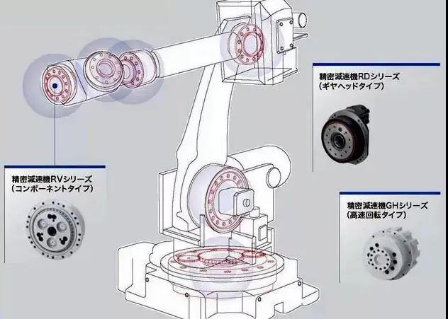 News - Precision Reducer：The Joint of Industrial Robot